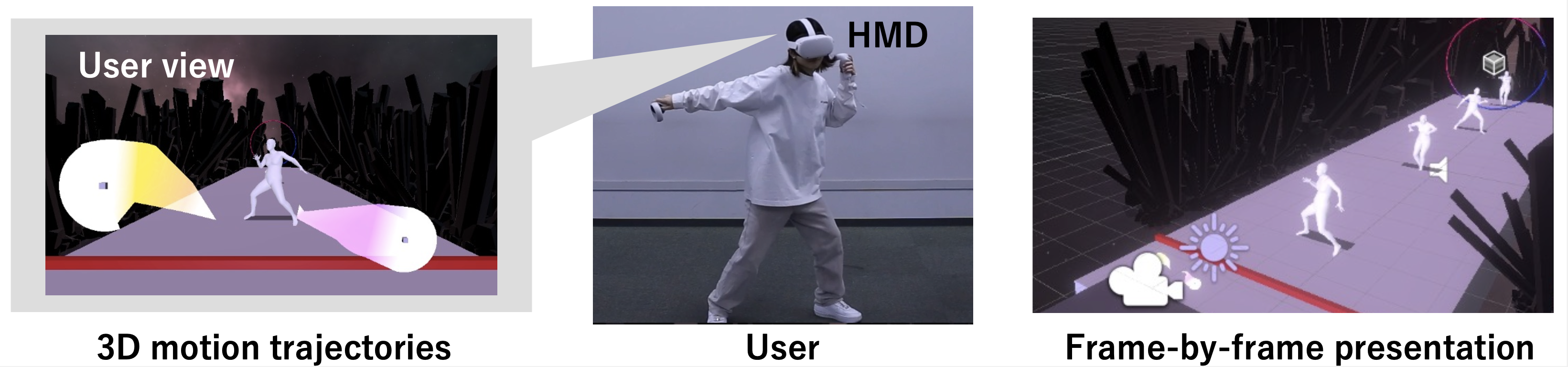 DRF: Dance with Rhythmic Frames – Ishiguro Laboratory, The University ...