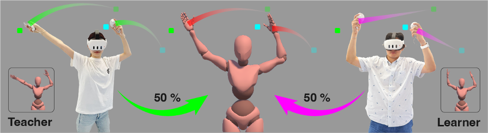 Ishiguro Laboratory, The University of Tokyo – Human Augmentation with Autonomous Ecosystem